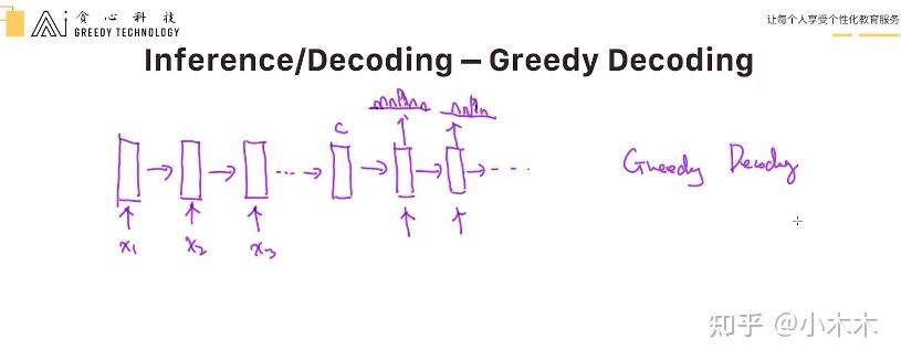 贪心科技_第十周_Greedy search和beam search - 知乎