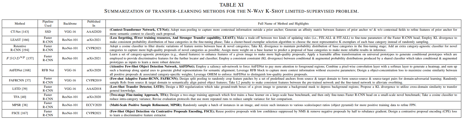 综述 | 少样本目标检测 | A Comparative Review of Recent Few-Shot Object Detection Algorithms - 知乎