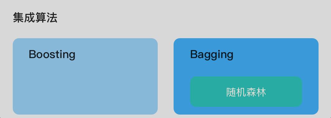 集成学习(Ensemble Learning)——Bagging与Random Forest（1） - 知乎