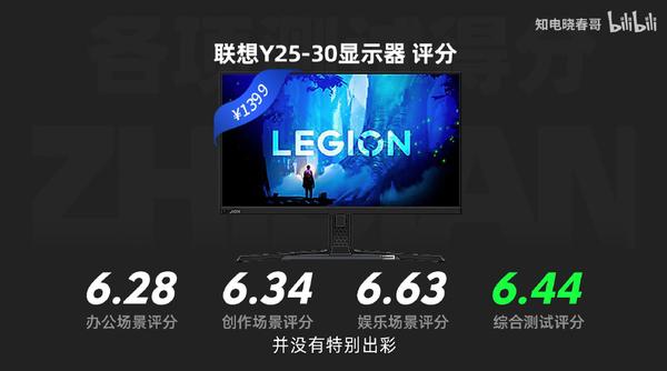 「知电出品」联想拯救者 Y25-30 国产显示器评测报告 - 知乎