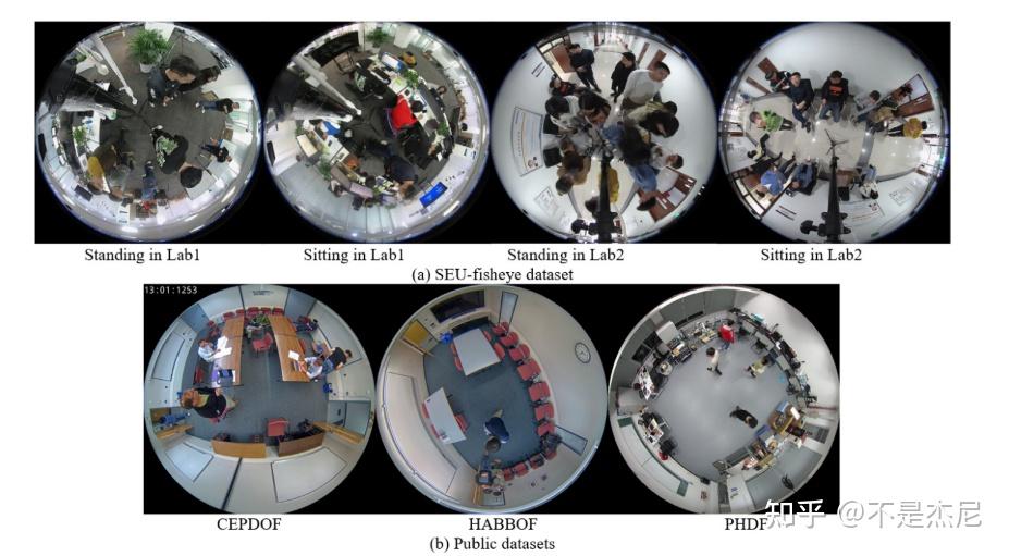 HD-YOLO: Using radius-aware loss function for head detection in top-view fisheye images总结分析 - 知乎