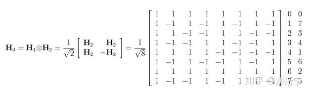 哈达玛（Hadamard)矩阵 - 知乎