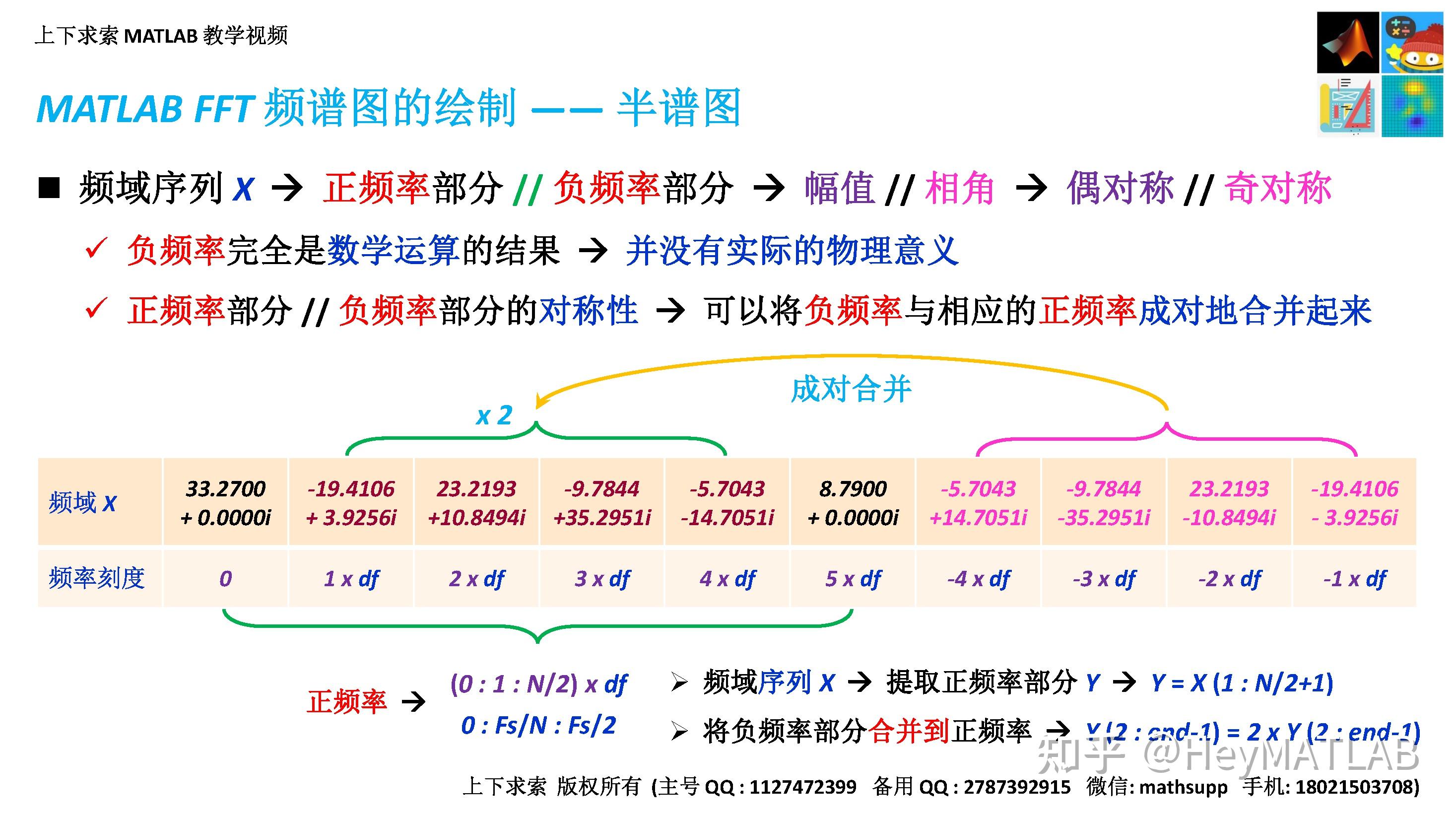 MATLAB教学视频：详解快速傅里叶变换FFT（原理篇） - 知乎