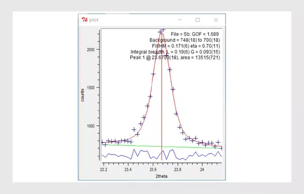 XRD精修系列干货 | 带你领略晶体之美 - 知乎
