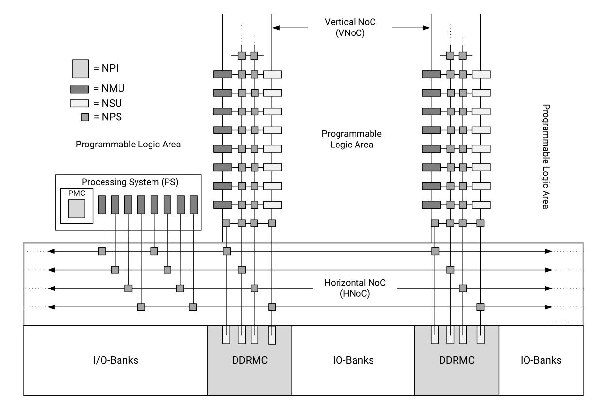 【ALINX技术分享】AMD Versal AI Edge 自适应计算加速平台之Versal介绍 - 知乎