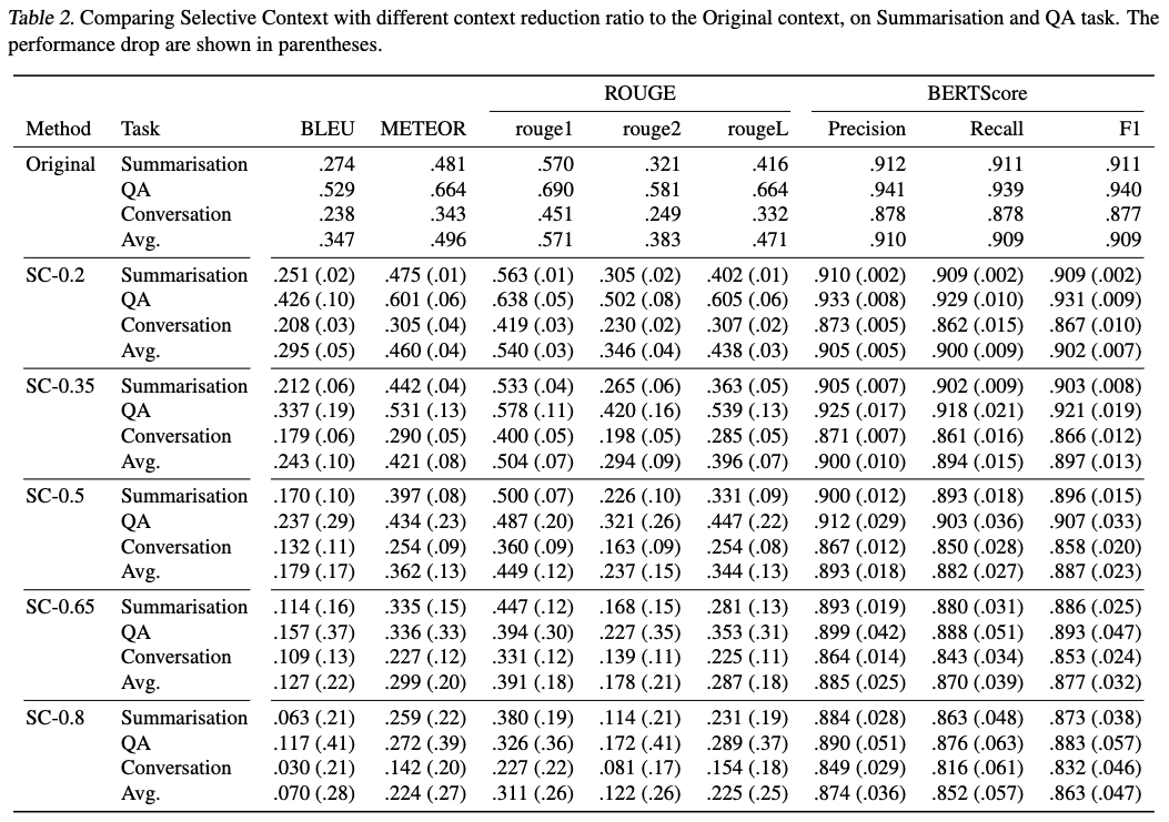 压缩你的Prompt，让LLMs处理多达2倍的Context | 益丰AI-导航站