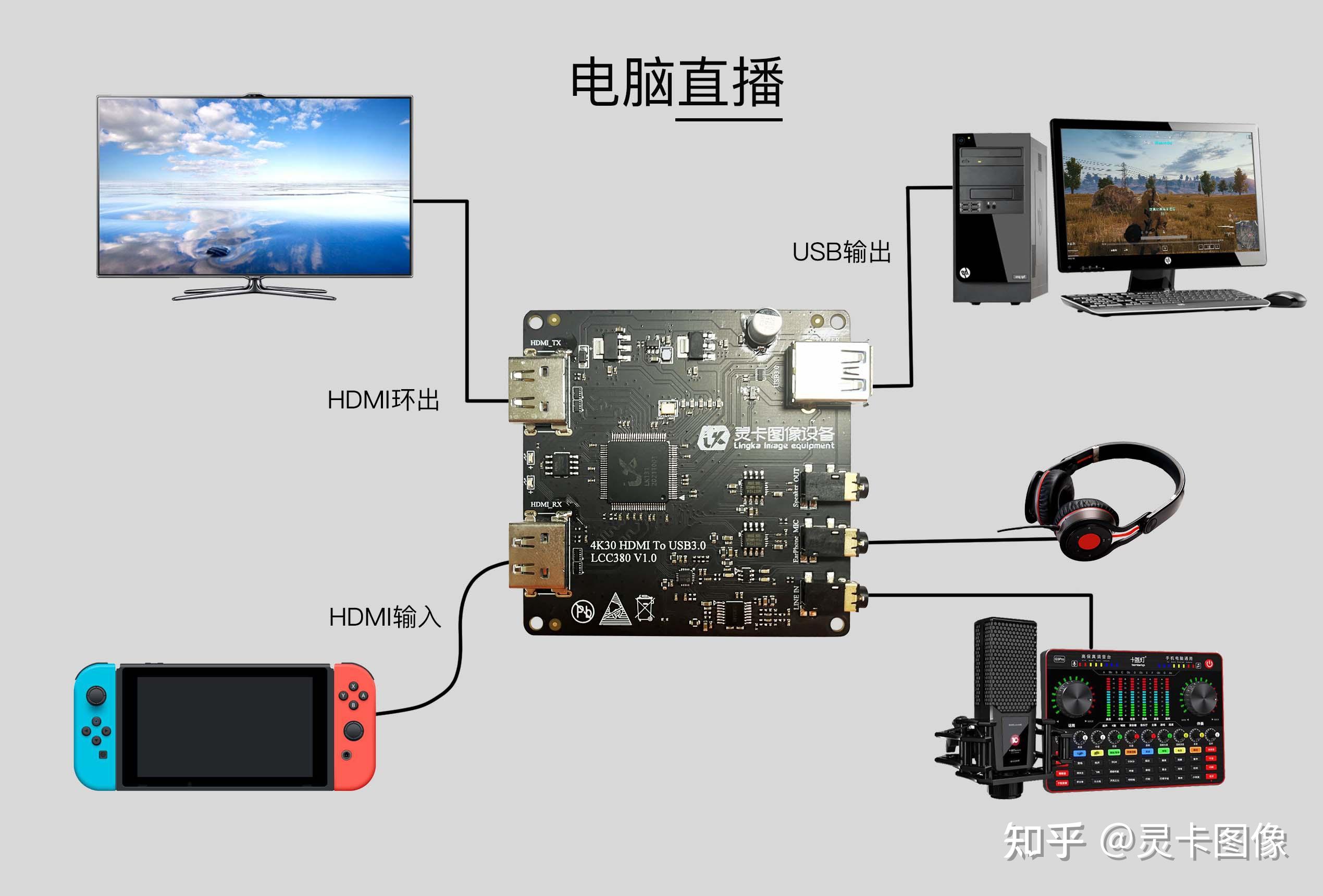 4K HDMI音视频采集卡+混音+HDMI环出+USB3.0 LCC380 - 知乎