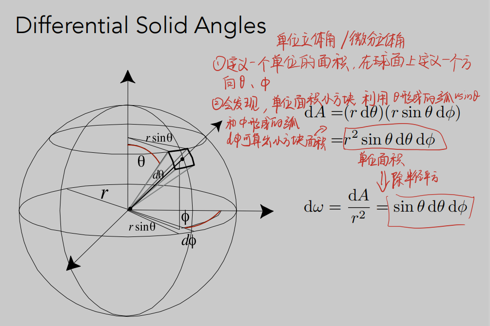 GAMES101笔记-Lecture14光线追踪（辐射度量学、渲染方程与全局光照） - 知乎