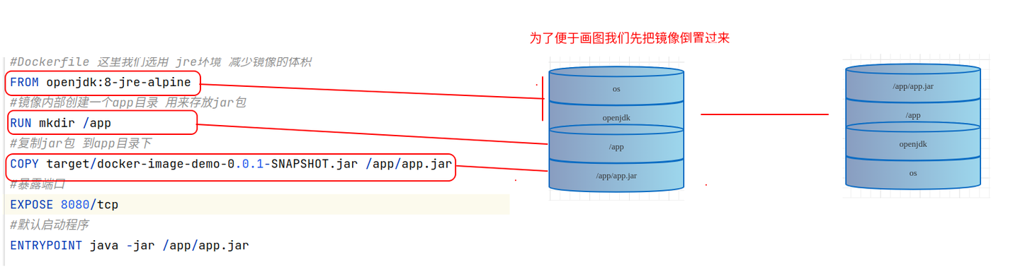 Java教程：如何使用Jib插件容器化SpringBoot应用？ - 知乎