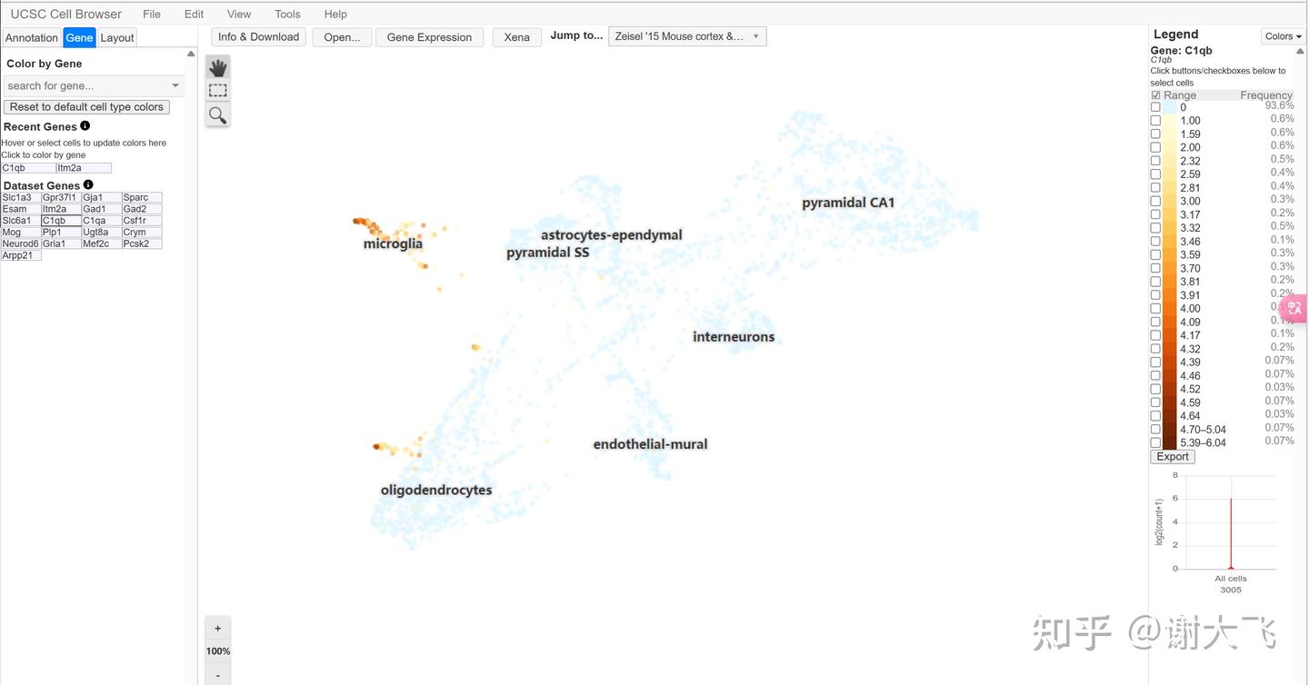 UCSC Cell Browser使用初探 - 知乎