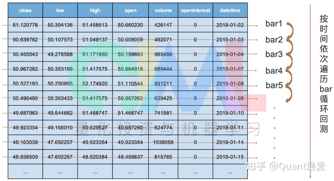 Backtrader来啦：数据篇 - 知乎