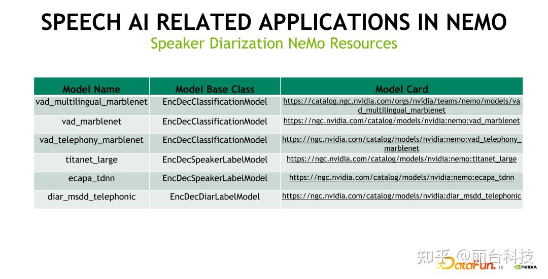 NVIDIA NeMo 支持对话式 AI 任务的训练与推理 - 知乎