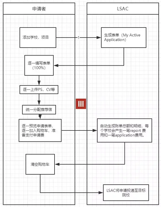 一文搞定丨手把手教你操作LSAC，申请美国LLM不再愁 - 知乎