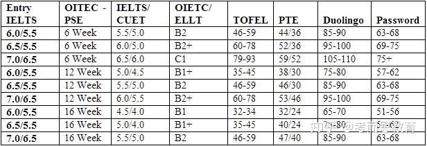 OIETC考试辅导：OIETC-ELLT考试是什么？ - 知乎