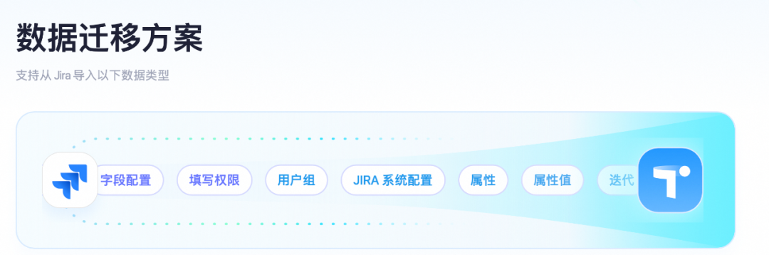 Jira 6年9次涨价，方便快捷的Jira平替方案来啦～ - 知乎