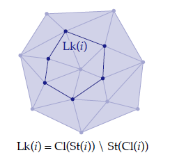 Discrete differential geometry: an applied introduction 学习记录 - 知乎