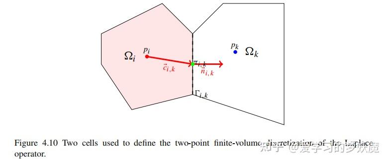 《An Introduction to Reservoir Simulation Using MATLAB GNU Octave》研读 (四 ...