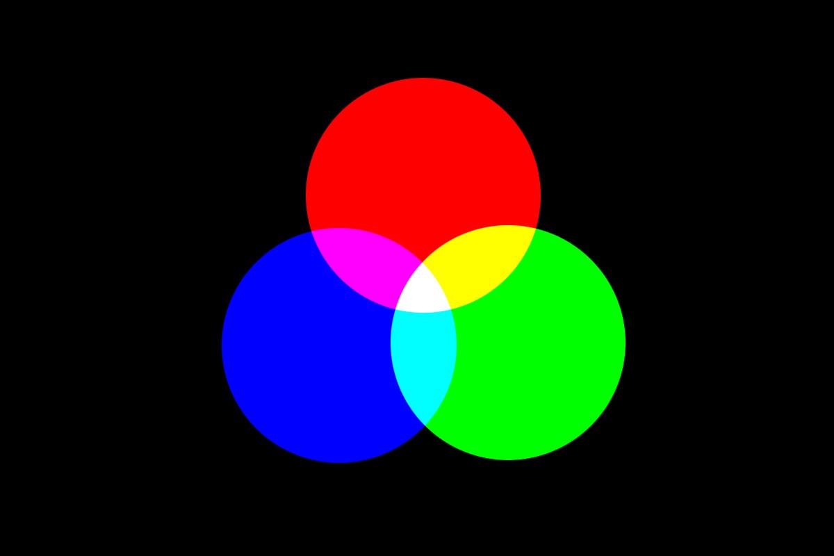 HSB RGB CMYK LAB颜色模式基本原理 - 知乎