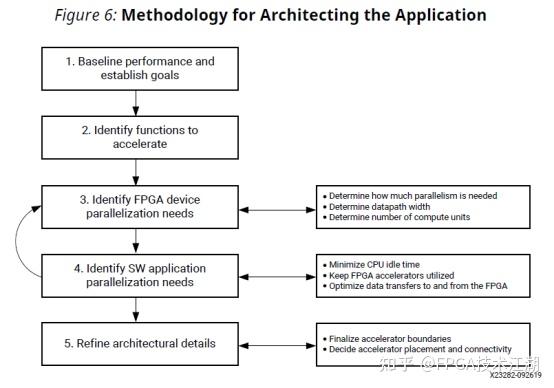 Vitis指南 | Xilinx Vitis 系列（一） - 知乎
