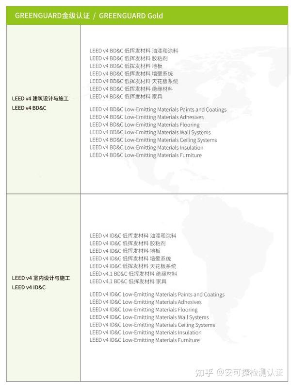 GREENGUARD认证与绿色建筑的关系是什么 - 知乎