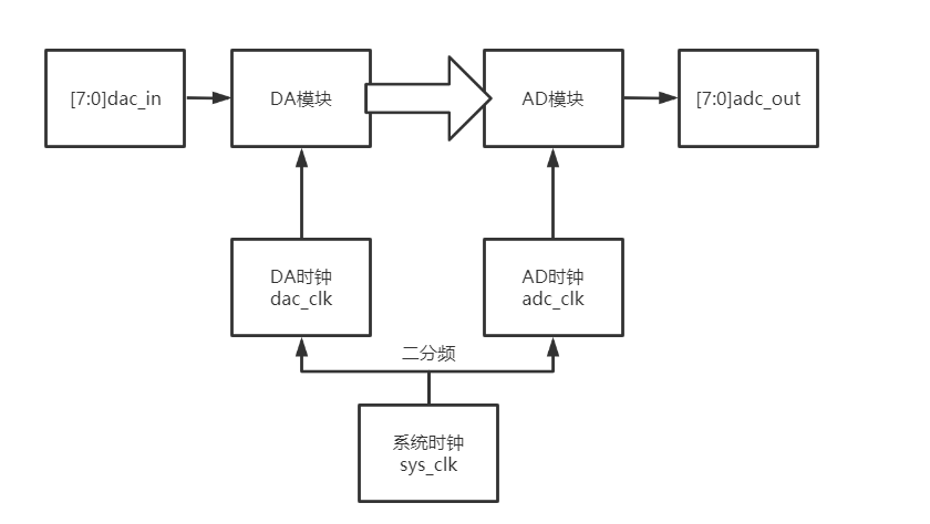 ROM核：mif文件生成正弦波（附带ADDA实验） - 知乎