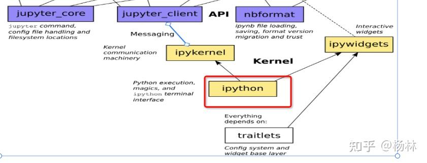Jupyter 之架构原理分析 - 知乎