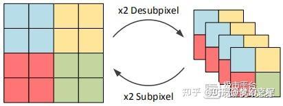 图像去噪基础知识学习笔记（一） - 知乎