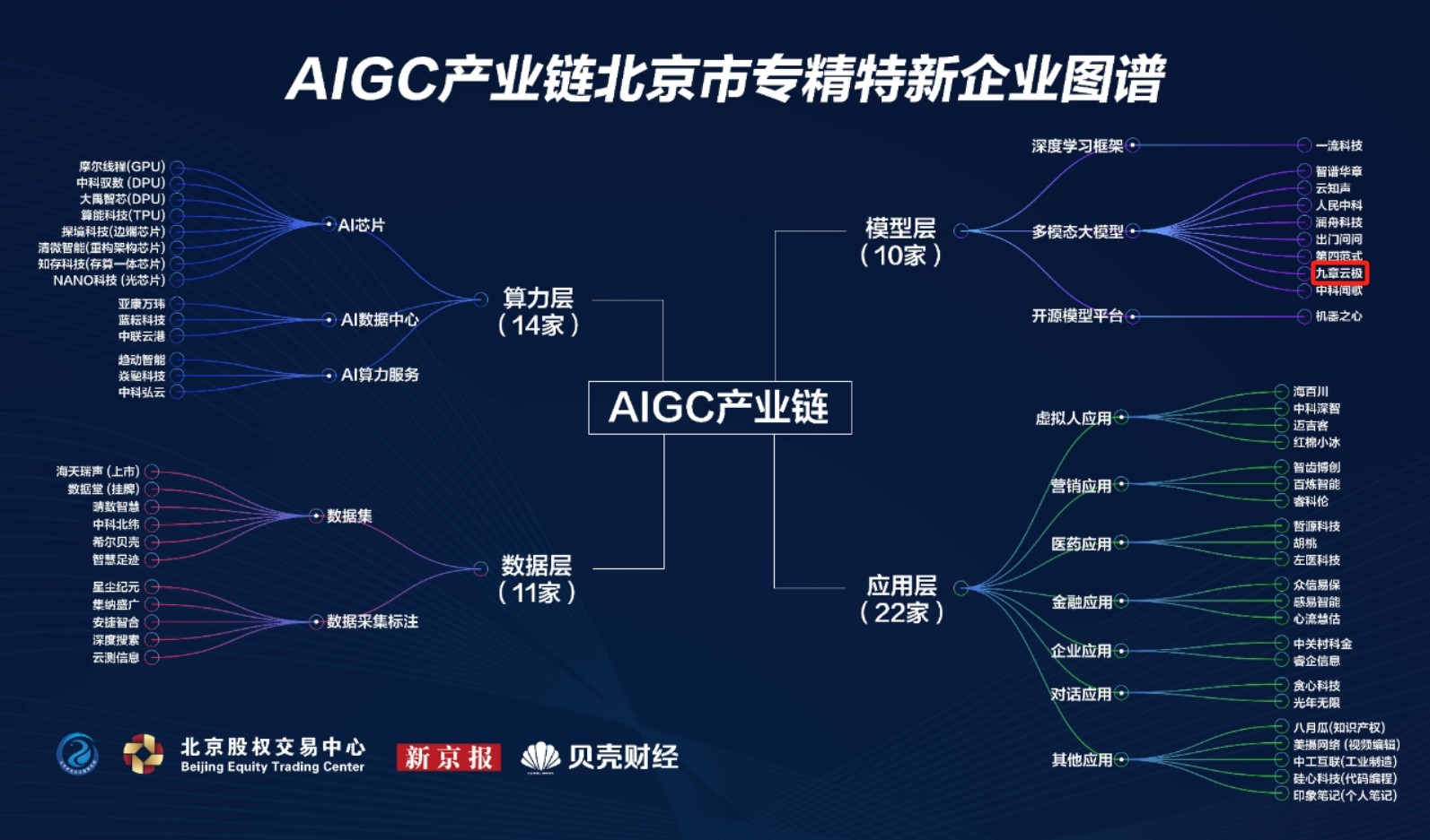 九章云极DataCanvas公司入选《AIGC产业链北京专精特新企业图谱》 - 知乎