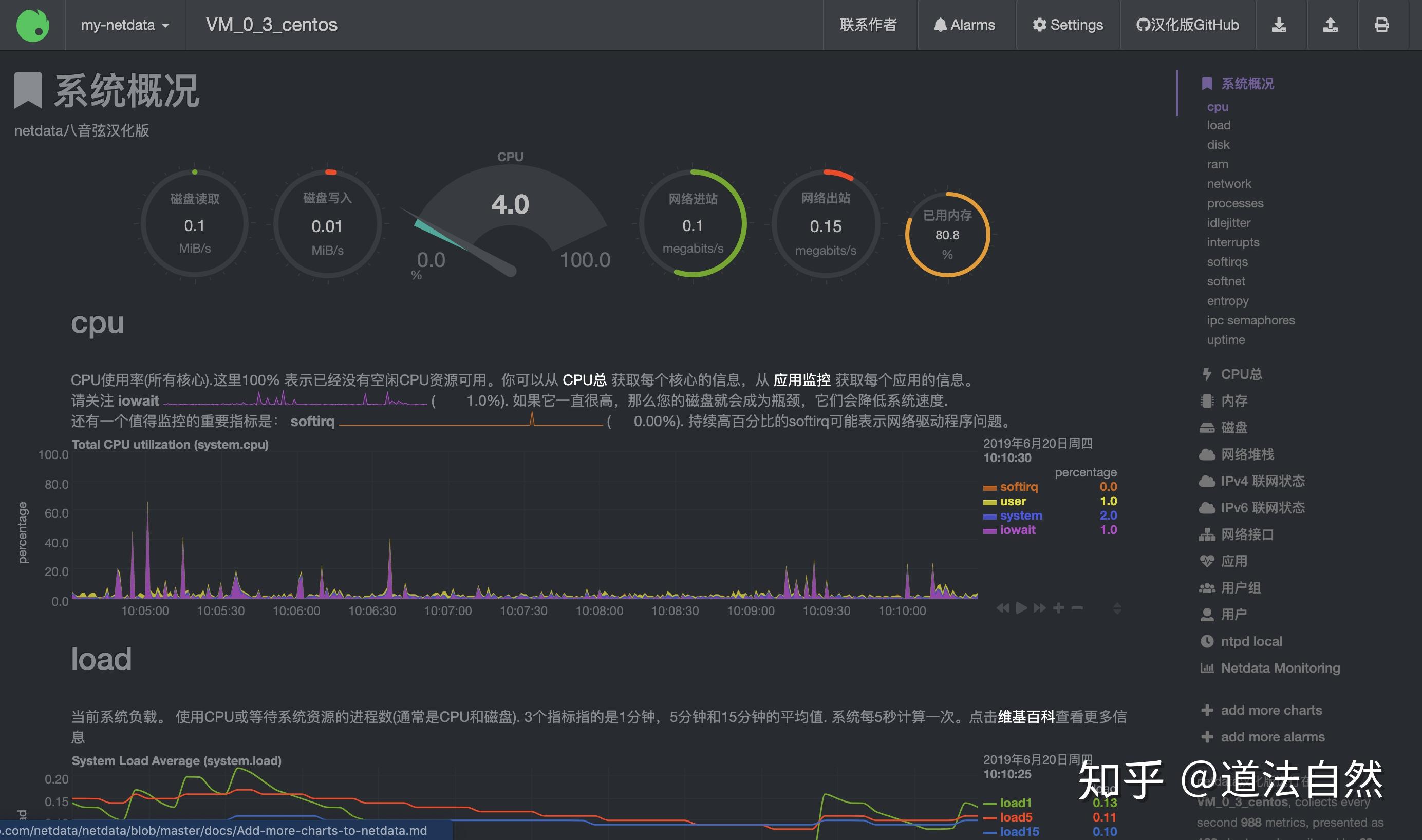 Linux性能监控软件netdata安装和netdata中文汉化版 - 知乎