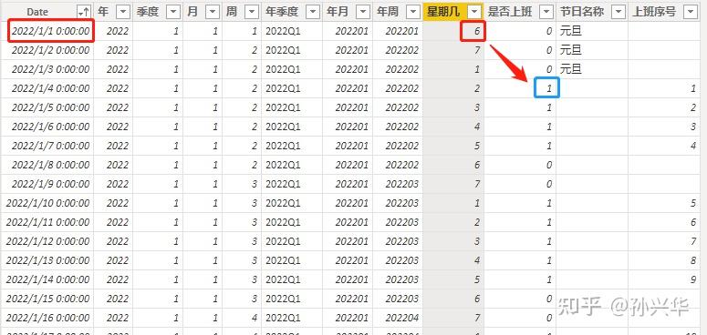 Power Bi之dax神功:第4卷第13回 计算两个日期之间的工作日数量 知乎