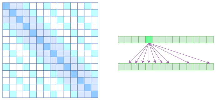 Sparse Transformer - 知乎