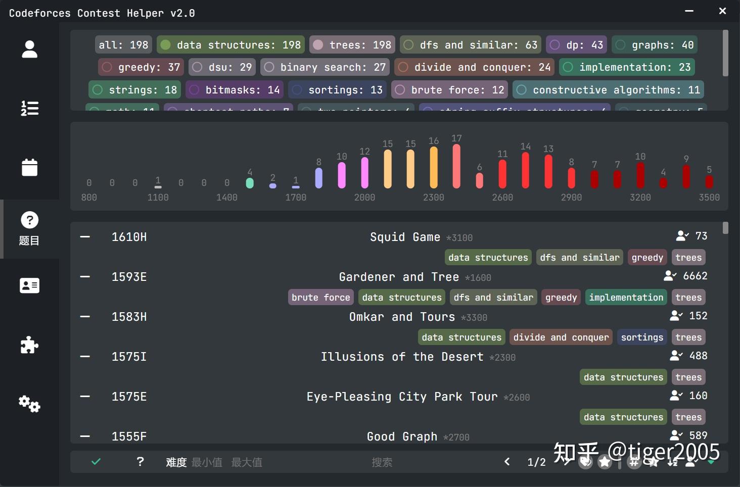 Codeforces Contest Helper v2：解决 CF 比赛需求 - 知乎