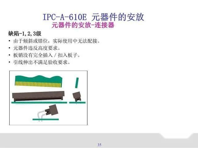 「教材下载」 IPC-610E培训-教材 - 知乎