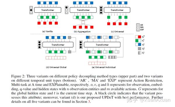 【多智能体强化学习】UPDeT：基于transformer的策略分解模型 - 知乎
