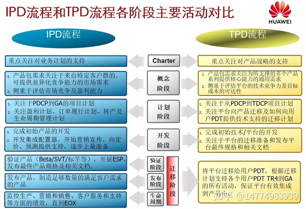 基于IPD研发咨询产品技术管理（CBB）和平台管理 - 知乎