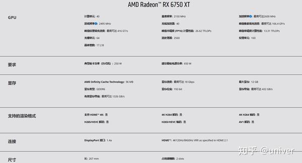 AMD 6700系列显卡专题（6750GRE 12G， 6750 XT， 6700XT， 6750 GRE 10G ，6700） - 知乎
