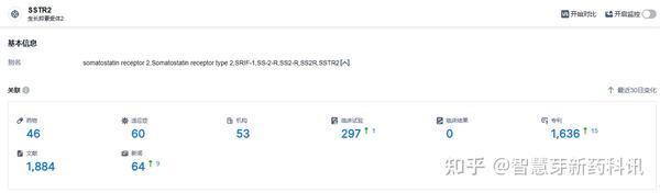 Crinetics公布SST2激动剂paltusotine 3期临床试验积极数据