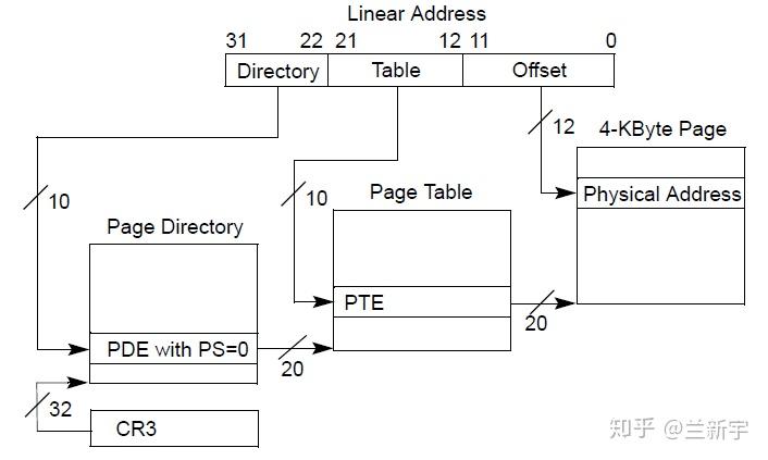 页表描述符（page table descriptor） - 知乎
