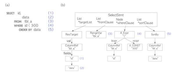 聊聊GaussDB AP是如何执行SQL的 - 知乎