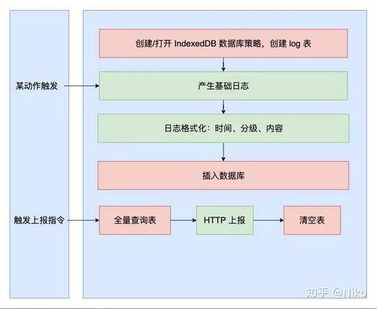 技术干货 | IndexedDB 代码封装、性能摸索以及多标签支持 - 知乎