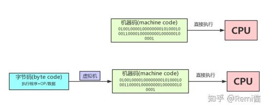 搞定 Spring Aop 面试题，这一篇就够了 知乎 
