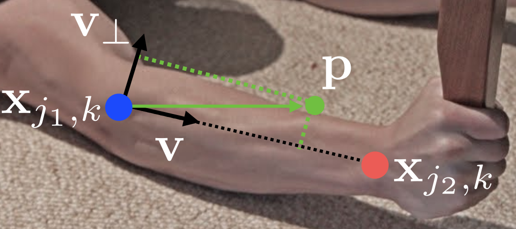 openpose解读 - 知乎