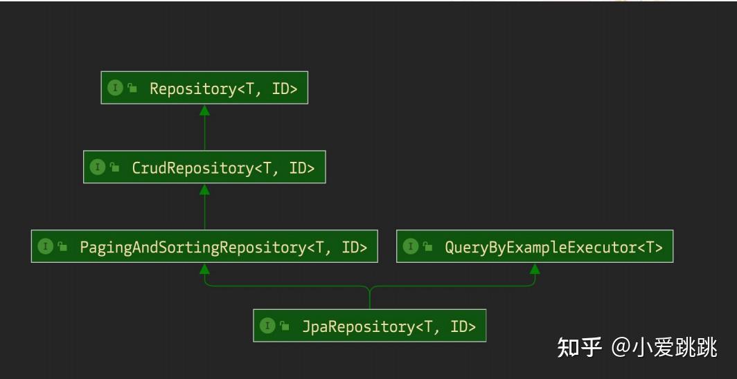 铃铛-SpringDataJPA - 知乎