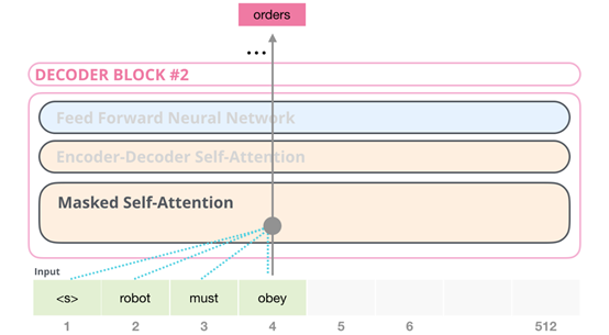 上车！带你一文了解GPT-2模型（transformer语言模型可视化） - 知乎