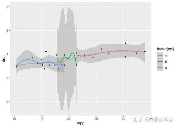ggplot2的动图拓展包（1）：gganimate（一） - 知乎