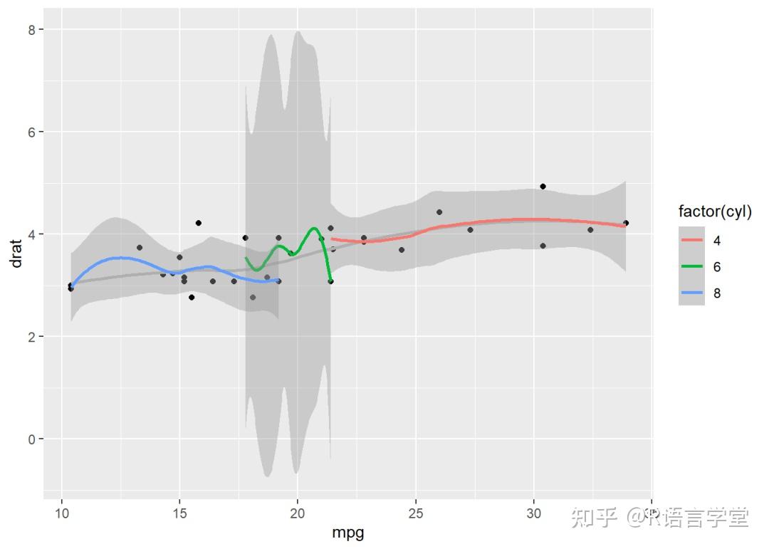 ggplot2的动图拓展包（1）：gganimate（一） - 知乎