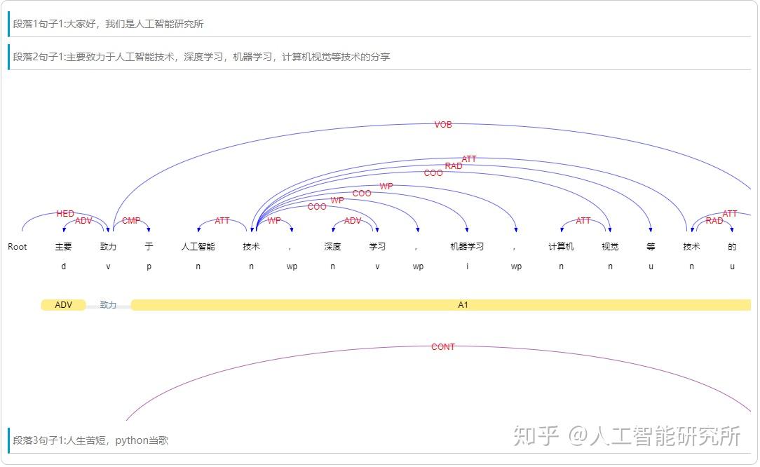 python如何使用HanLP，LTP，jieba中文分词库 - 知乎