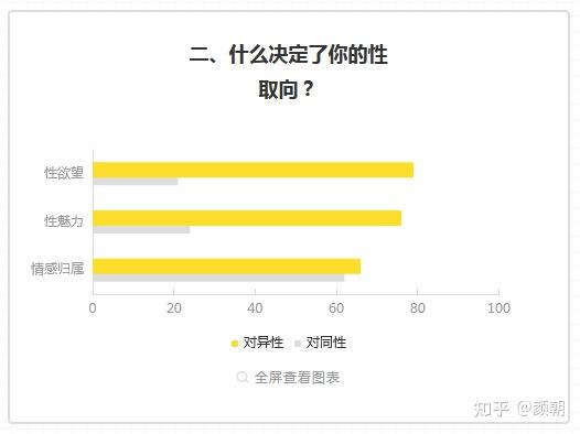 性取向综合评估专业版:你了解自己的真实性取向吗? 知乎
