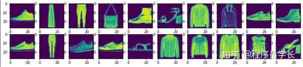 PyTorch 实现 Fashion-MNIST 服装数据分类 - 知乎