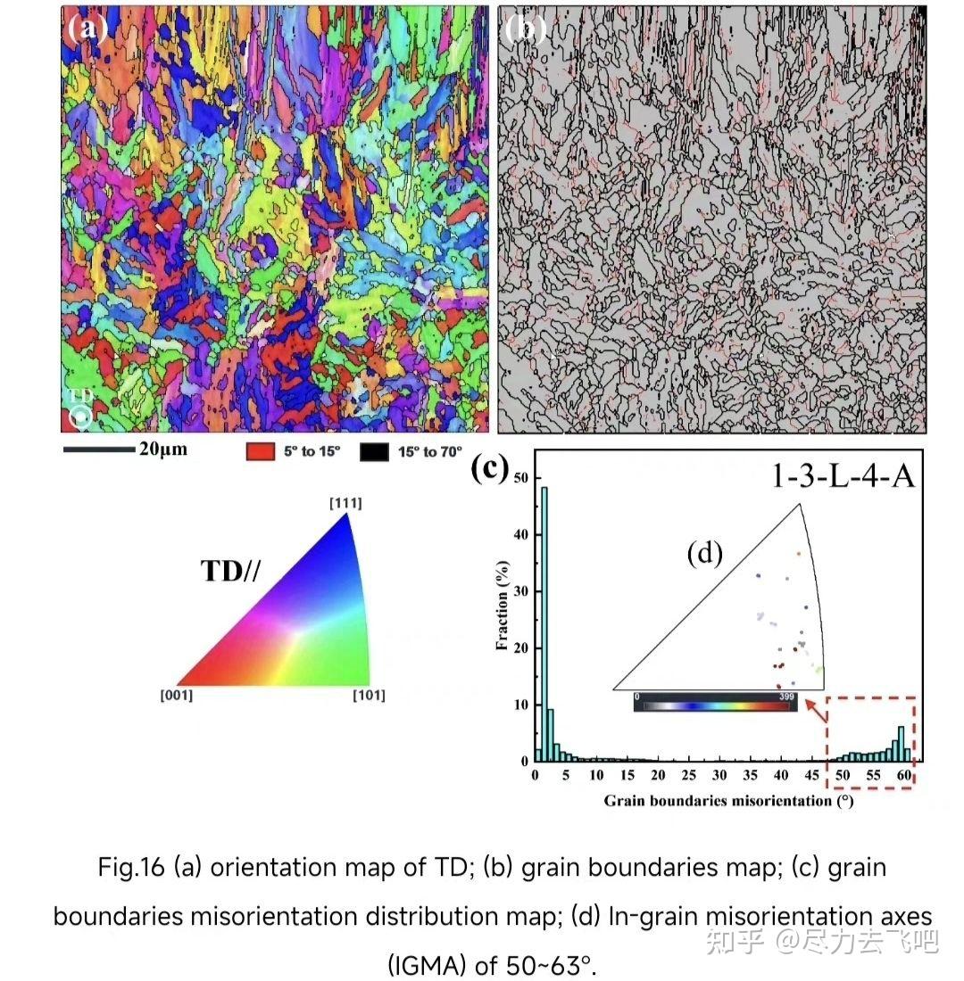 EBSD数据分析 - 知乎